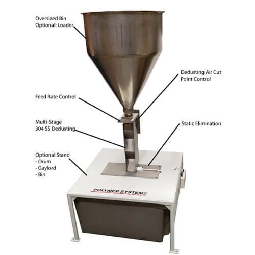 KSp Dedusting System - Hosokawa Polymer Systems